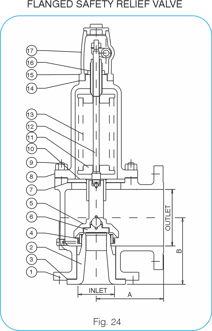 Safety Relief Valve (SRV) – ..:: PRO TECH VALVES